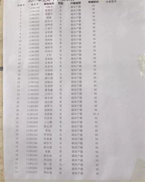 深圳北環中學2018初一新生錄取600人，擴招2個班 每日頭條