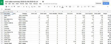 Sales By Item Report Sum Certain Columns Reports Loyverse Town