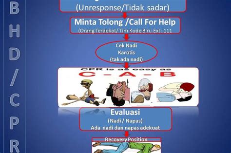 Kuasai BHD Untuk Menolong Sesama Yang Mengalami Henti Napas Ini