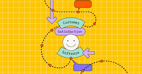 27 Best Customer Satisfaction Software Of 2025 Reviewed And Compared