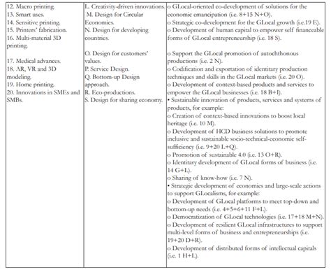 The Promise Of 3d Printing Sustainable Society And Development Perfect