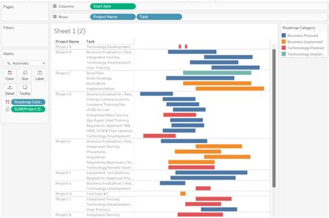 Assistance Needed With Nested Gantt Chart For Project Timelines And Tasks