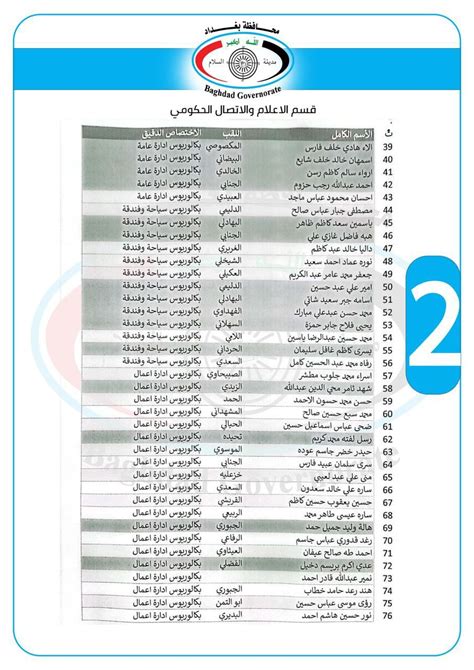 محافظة بغداد تعلن أسماء المشمولين بالتعيينات ضمن قانون الأمن الغذائي