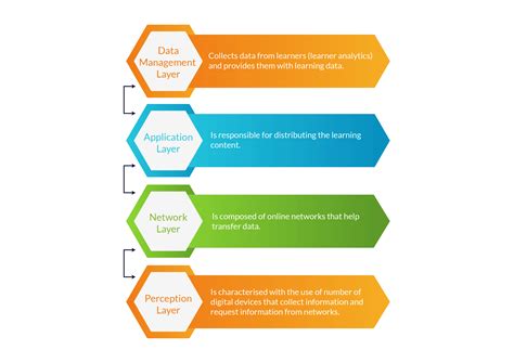 Best Iot Testing Services Company Internet Of Things Testing Service