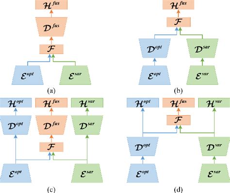 Figure 1 From Joint Network Combining Dual Attention Fusion Modality And Two Specific Modalities