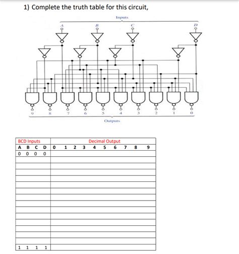 Solved 1 Complete The Truth Table For This Circuit Inputs