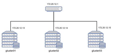 Using Cinder As Storage Backend Kubernetes By Btech Engineering Btech Engineering Medium