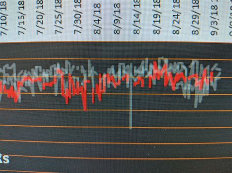 Vba Chart Series Line Bring To Front Send To Back Stack Overflow