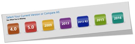Dynamics Nav Versions Comparison Tool Dynamics International