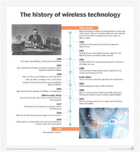 A History Of Wireless For Business And A Look Forward Techtarget