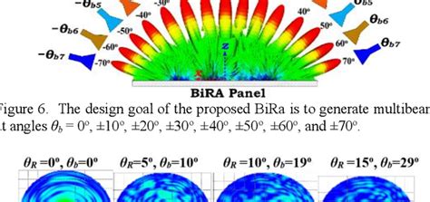Figure 6 From Beam Steering Range Enhancement Of Bifocal Reflectarray
