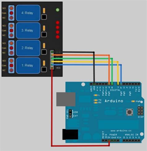 Gestured Controlled Smart Home Duino