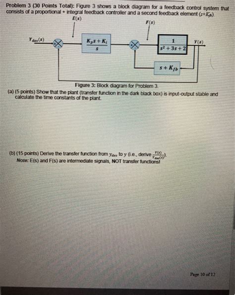 Solved Problem Points Total Figure Shows A Block Chegg