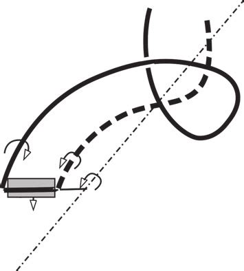 2 The Vortex Pattern From An Isolated Propeller Blade Rotating About A Download Scientific