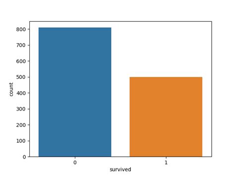 Use QuanticSVM With Real Data From Kaggles Titanic Dataset PyRiemann