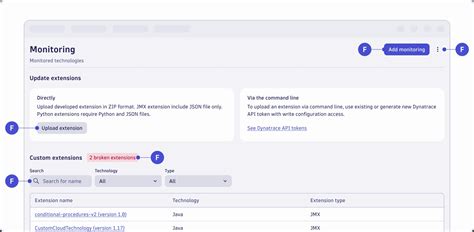Layout Dynatrace Developer Layout Dynatrace Developer