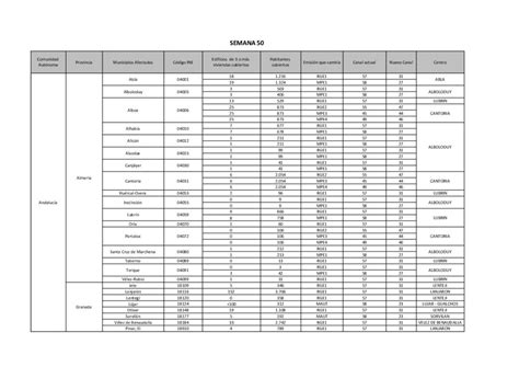 Dividendo Digital Encendidos Semana Atelan Telecomunicaciones