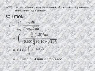 Unsteady Flowing Orifice PPT