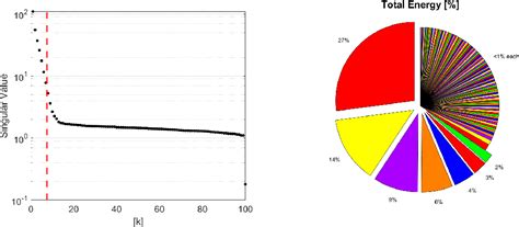 Figure 5 From Sensor Fault Diagnostics Using Physics Informed Transfer Learning Framework