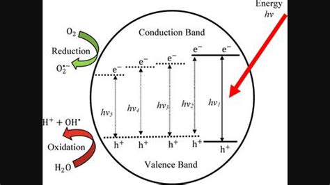 金属 金属 非金属多掺杂tio2纳米粒子增强可见光光催化活性 Chemistryselect X Mol