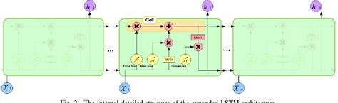 Figure 1 From Robust Human Action Recognition Using Global Spatial Temporal Attention For Human