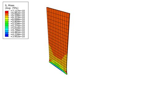 Hyperelastic Materials In ABAQUS HyperLyceum