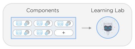 GitHub Shell Learning Lab Components Open Sourced Components From GitHub Learning Lab