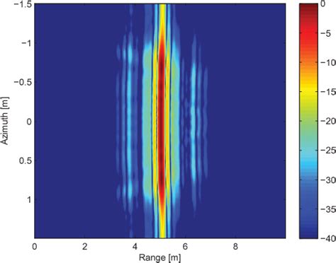 Figure 3 From Ofdm Signal Design For Range Ambiguity Suppression In Sar