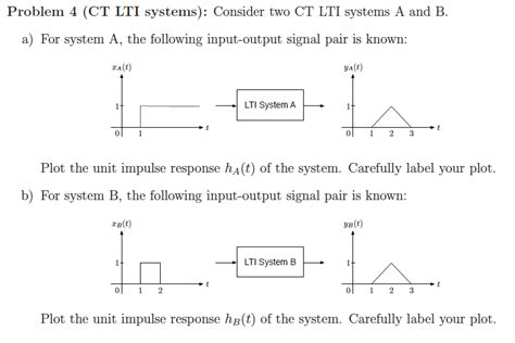 Solved Consider Two Ct Lti Systems A And B For System A
