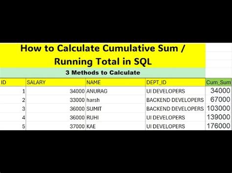 Sql Interview Questions Calculate Running Total In Sql How To