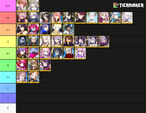 Fgo Extra Class Up To April 2024 Tier List Community Rankings