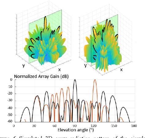Figure 1 From Ka Band Phased Antenna Array Concept For High Eirp