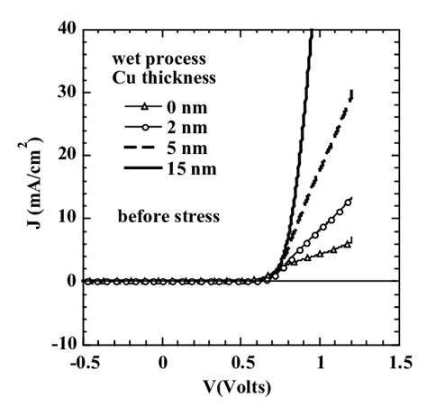 Dark Jv Curves For Device With Wet Contact Process Before Stress