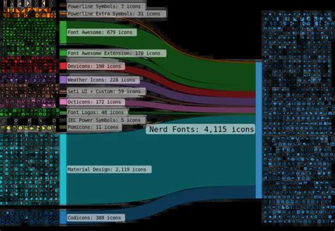How To Install Nerd Fonts On Linux Bytexd