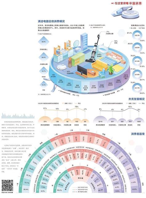 经济日报携手京东发布数据——科技创新重塑家庭清洁消费电器市场品牌