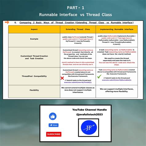 Javafullstack2023 Interviewjavafullstackguide • Instagram Photos