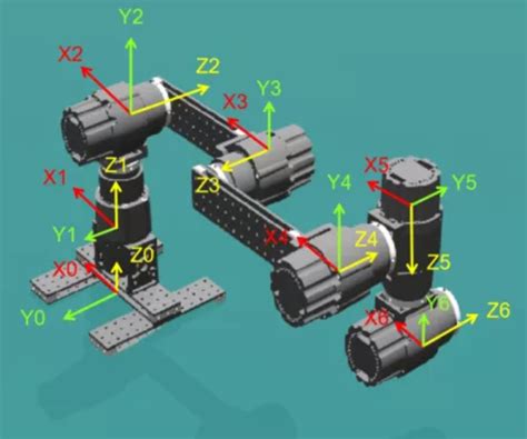 002 六自由度舵机机械臂——姿态解算理论六轴机械臂 Dh参数 Csdn博客