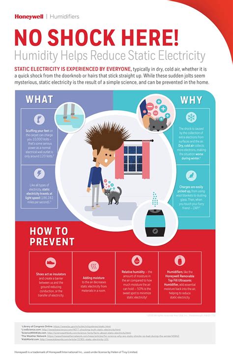 How To Reduce Static Electricity Reliefofficer