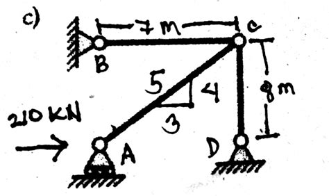 Solved The Given Is Statically Determinate Trusspute All