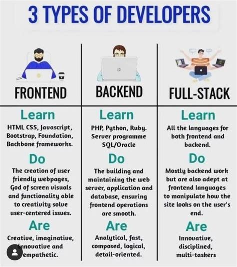 joseph lewis on linkedin softwaredevelopment codingcommunity
