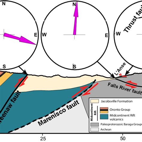 Geologic Cross Section Along A A′ Of Figure 1 This Cross Section Is