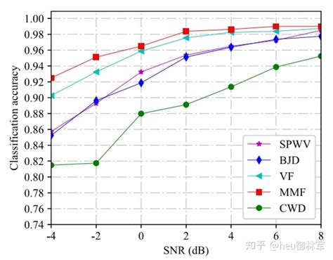 如何通过编程完成psk调制算法 利用卷积神经网络的自动调制分类算法 Csdn博客