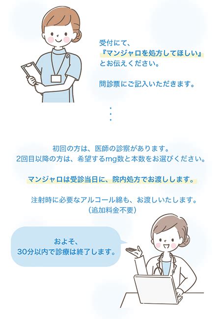 自費診療・そのほかの治療｜【駅直結】上野の内科・消化器内科は上野御徒町内科クリニックへ