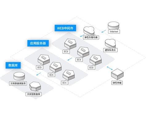 华为云服务器ecs 云服务器优惠折扣 海外云服务器报价 快快云