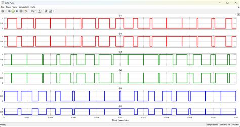 Pwm Pwm Simulink Spwm Csdn