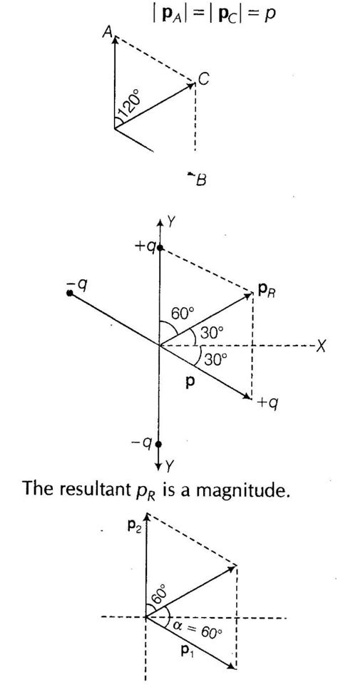 Important Questions For Cbse Class 12 Physics Coulombs Law