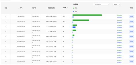 公司网络之下连上网99的设备没有秘密 第 5 页 搞七捻三 Linux Do