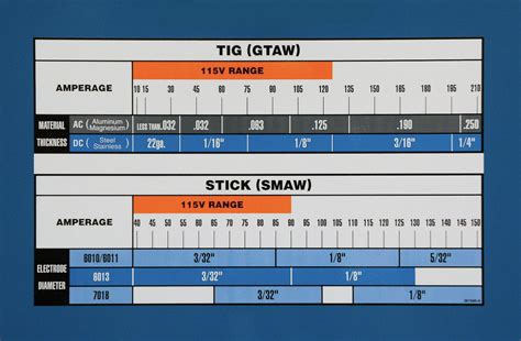 Stick Welding Charts For Welding
