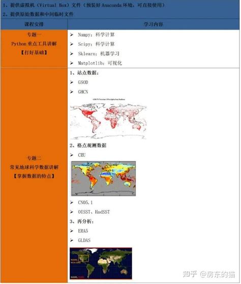 Python语言在地球科学交叉领域中的实践技术融合 知乎