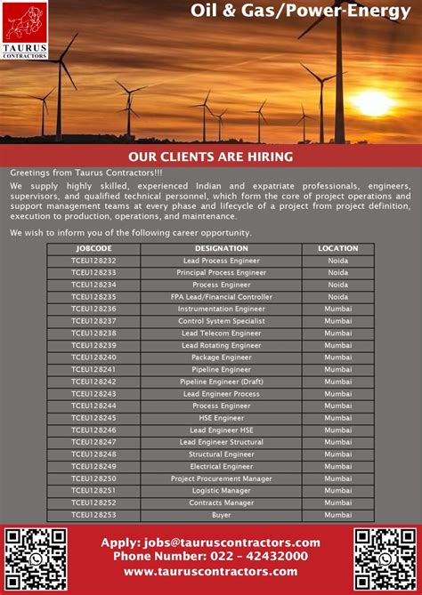 Akshay Sangale Posted On Linkedin